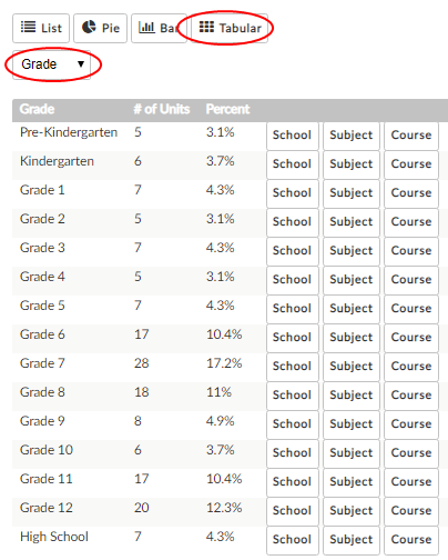 Atlas Reports – Atlas Help Centre